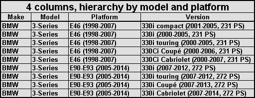 The BIGGEST Vehicle Database, 20000+ models, 60+ data fields