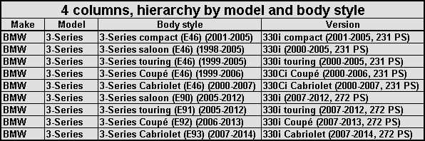 The BIGGEST Vehicle Database, 20000+ models, 60+ data fields
