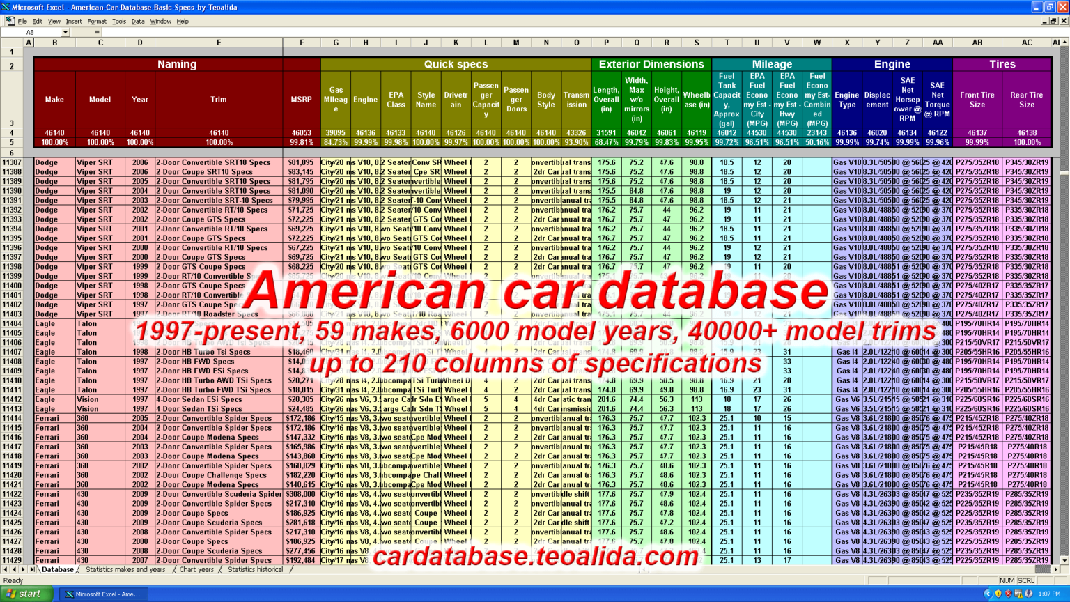 Car Database - year, make, model, trim, engines, specs, XLS, CSV, SQL
