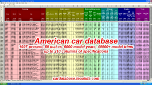Category: American auto database - Teoalida's Car Database