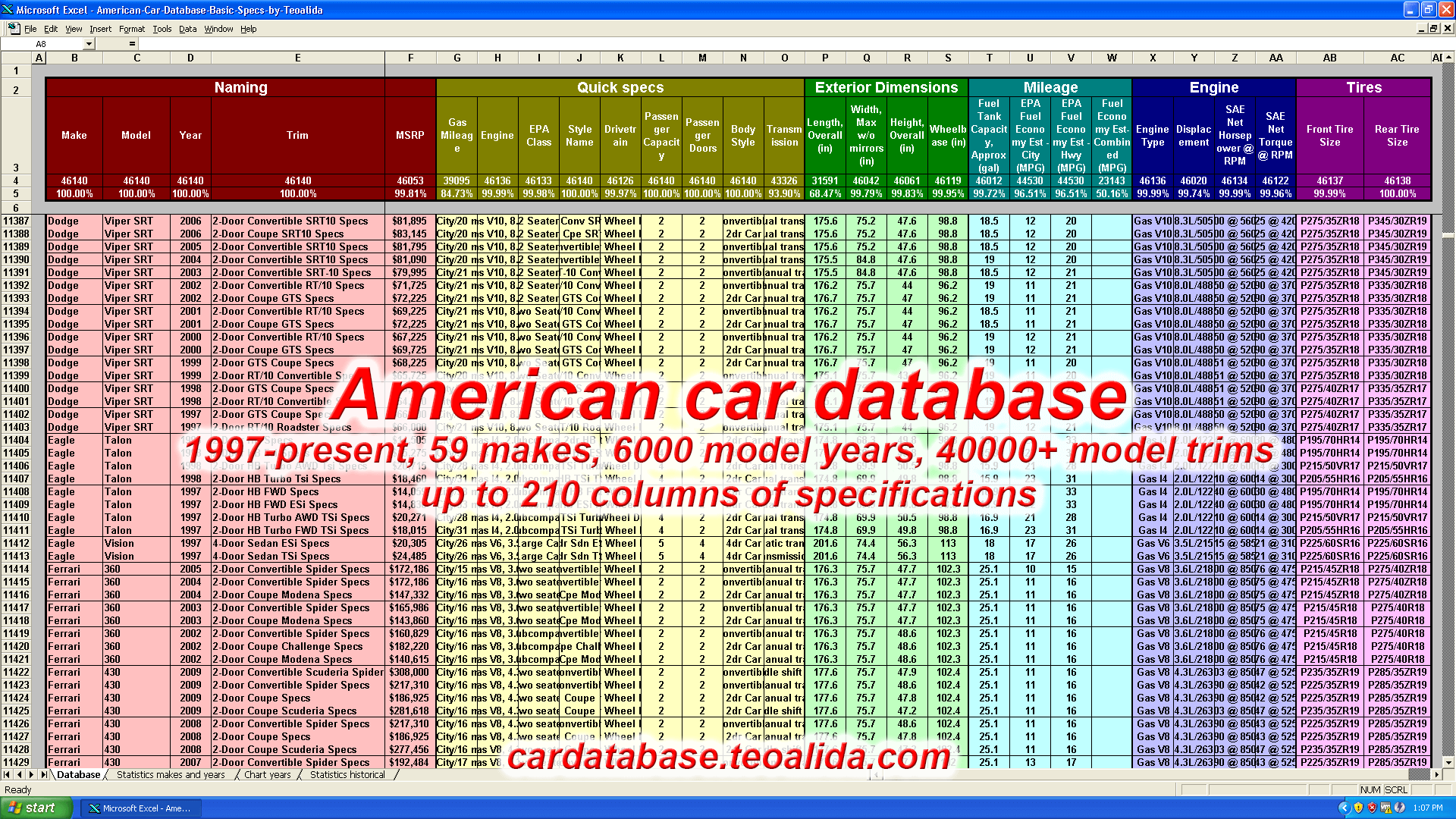 American car database - 50000+ models, 230 columns of specifications