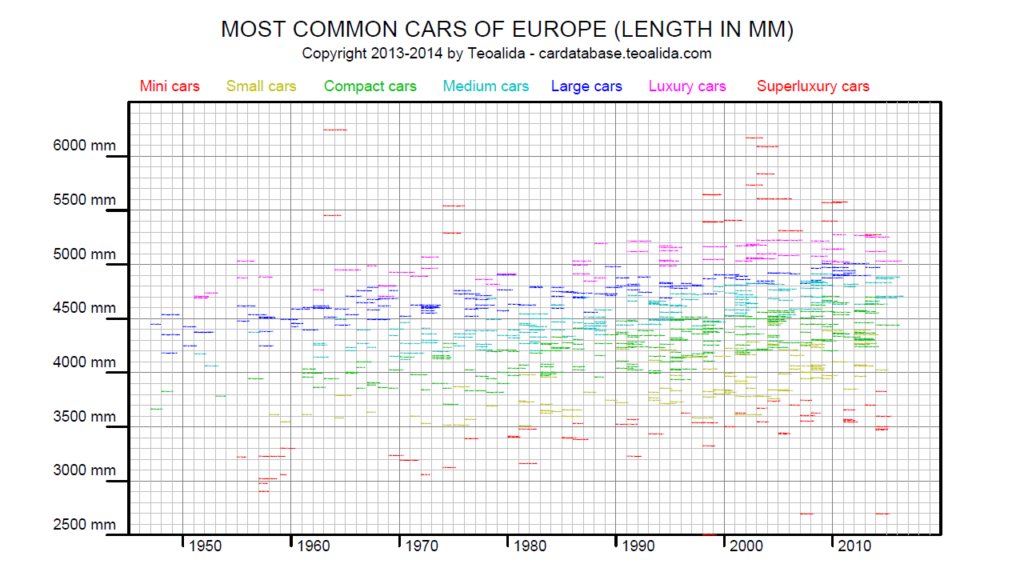 Category: European car database - The most updated car database