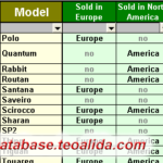 Car Models List - 200+ makes, 5000+ automobile models
