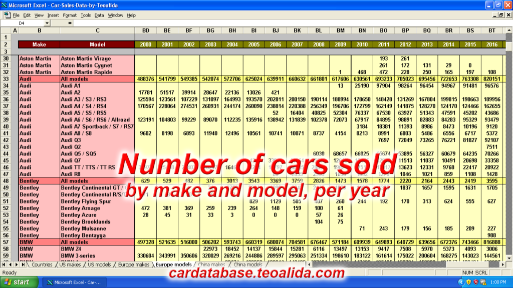 Simple database (make and model names) Archives - The most updated car database
