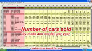 Car Database - year, make, model, trim, engines, specs, XLS, CSV, SQL