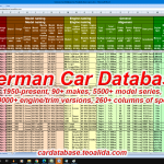 Car Models Database dimensions and engine ranges