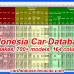 Japan Car Database - 90000+ JDM car models | Car Database