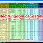 Australia car database