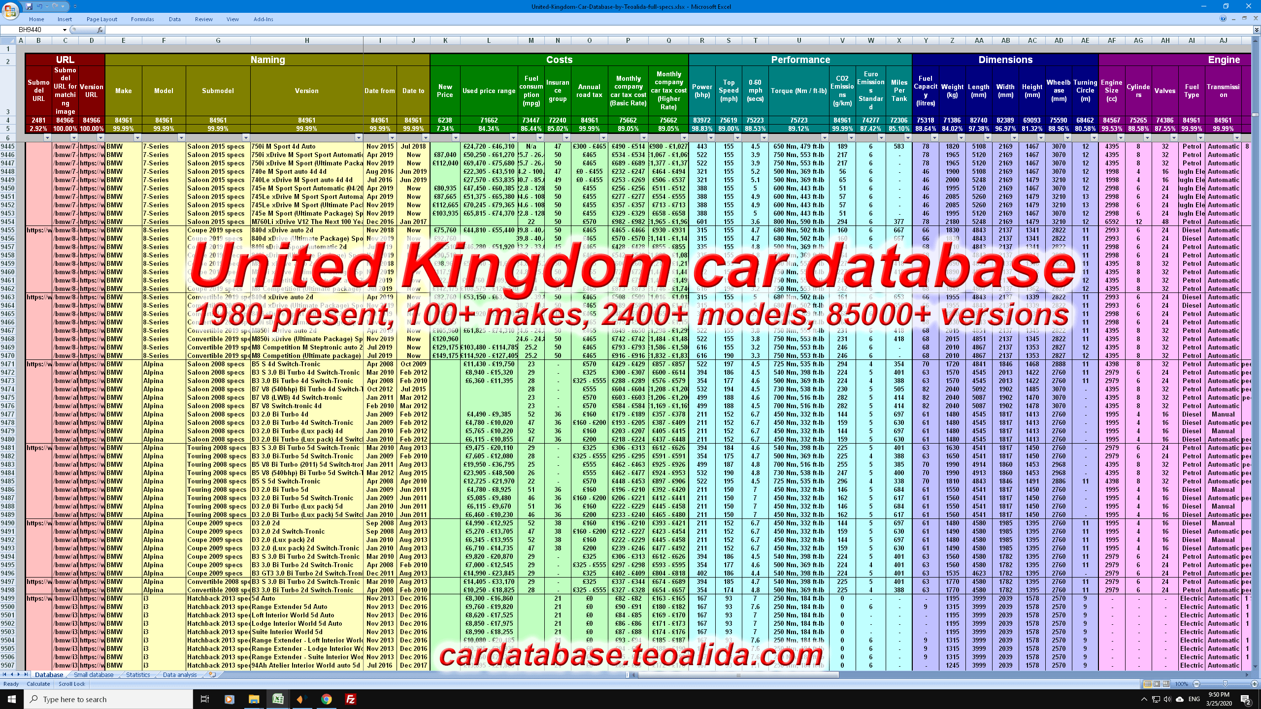 Free list of car makes and models sold in United Kingdom - The most ...