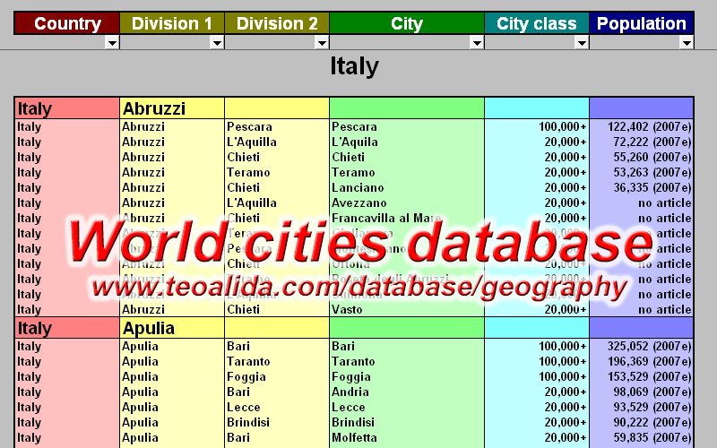 World city database sorted by country, state, region
