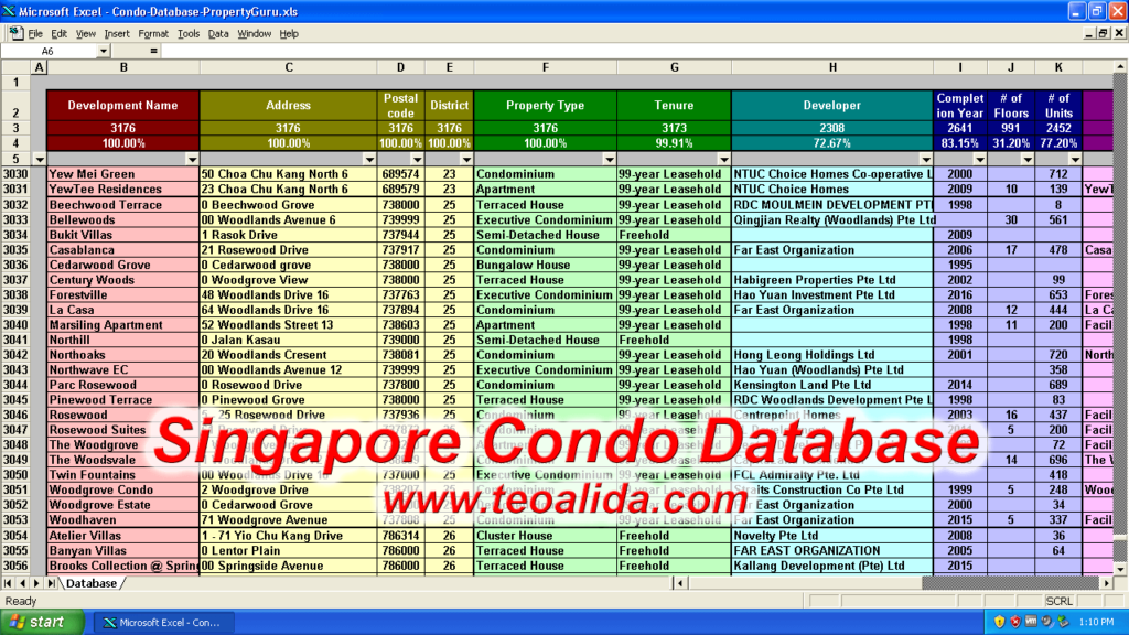 World countries database - 362 columns of facts and figures - The world ...